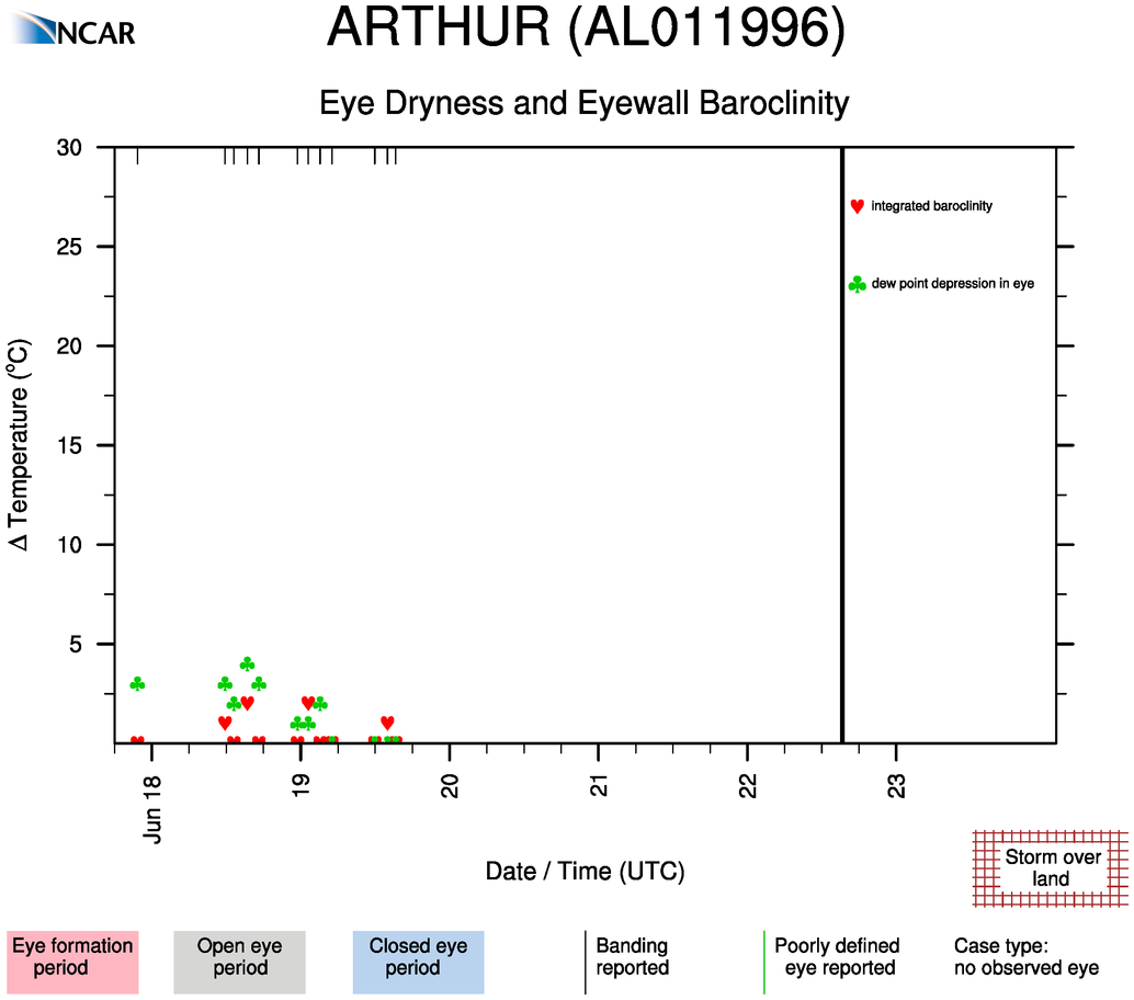 RAL | Tropical Cyclone Guidance Project | VDM+ Dataset